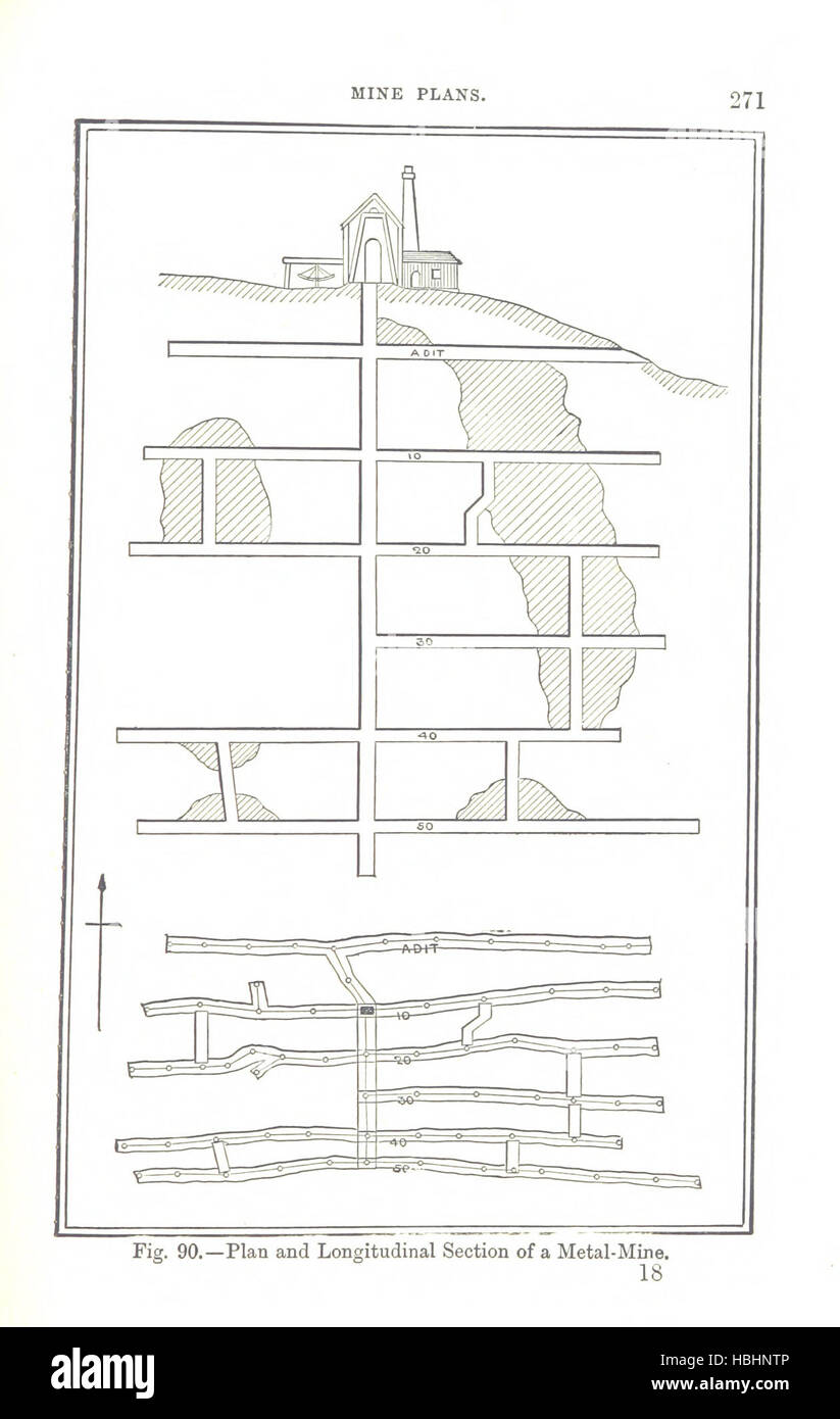 Mine Shaft Diagram