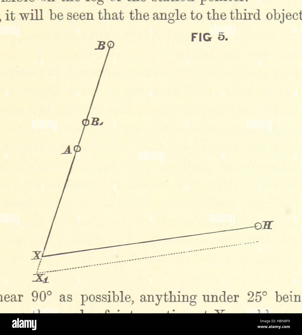 Hydrographical surveying hi-res stock photography and images - Alamy