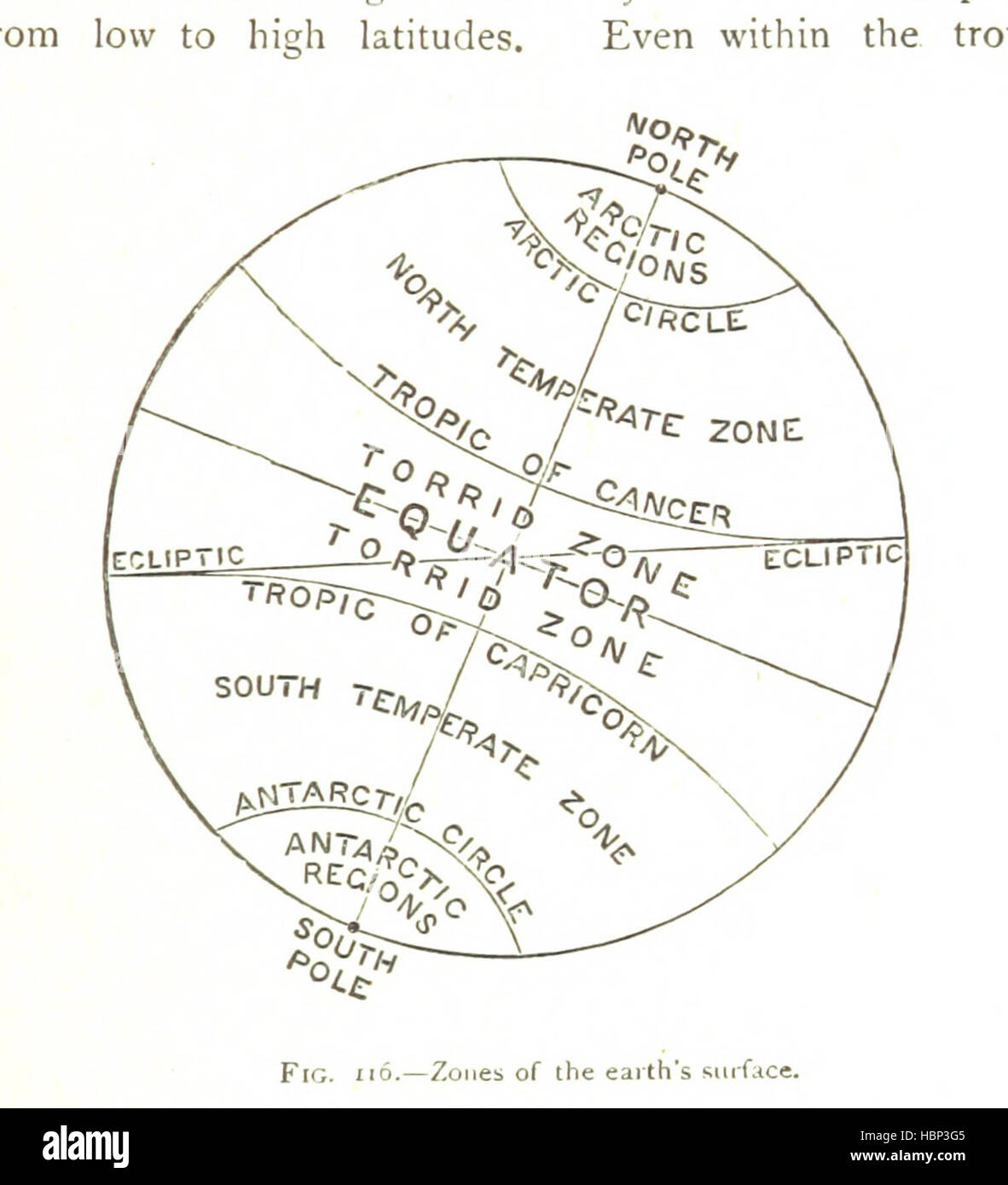 The illustration from 'Physiography' shows physical geography features ...