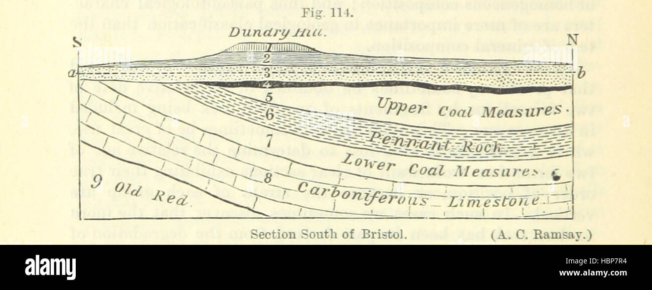 This image from page 164 presents illustrations and diagrams from a ...