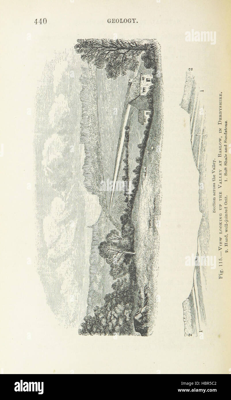 An image from 'Geology for Students and General Readers,' explaining ...