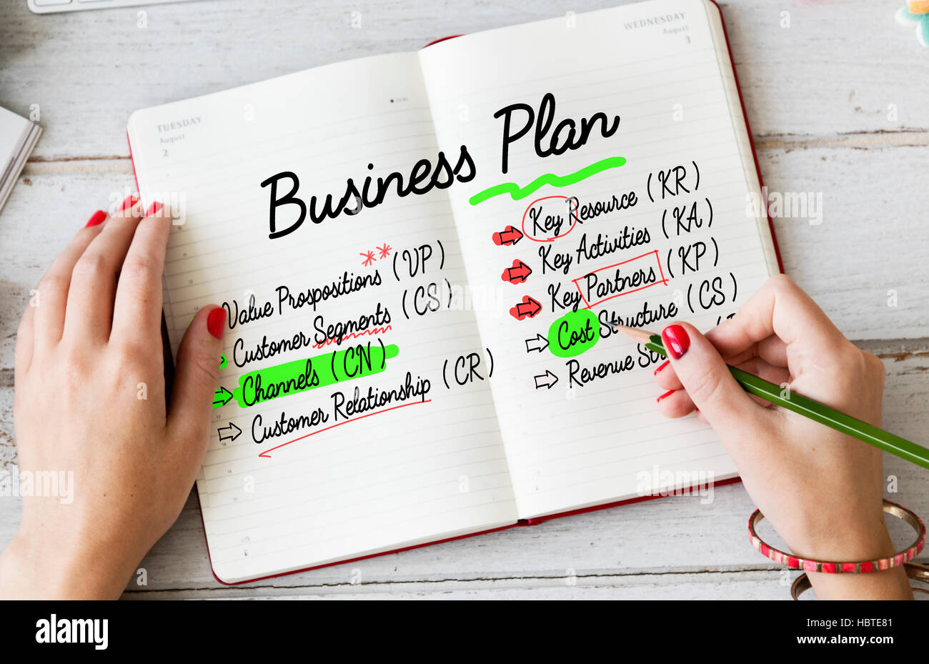 Business Ideas Plan Strategy Concept Stock Photo - Alamy