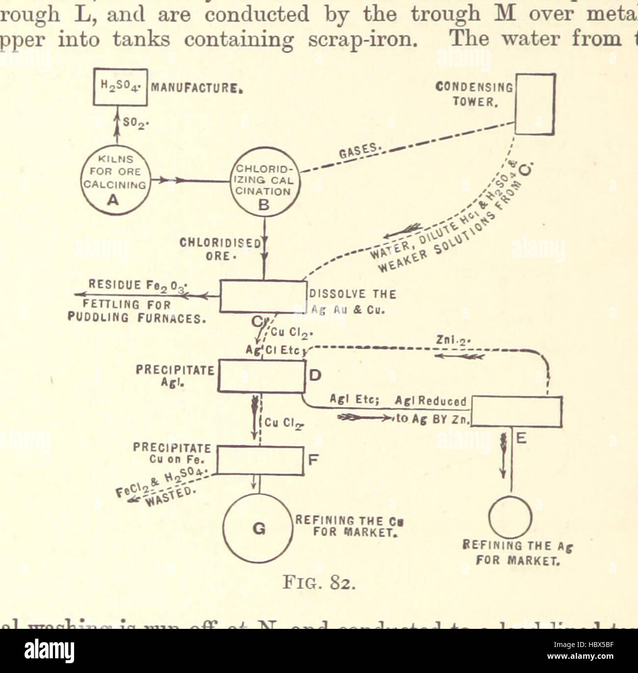 Page 364 illustrates metallurgy concepts, showing metal extraction ...