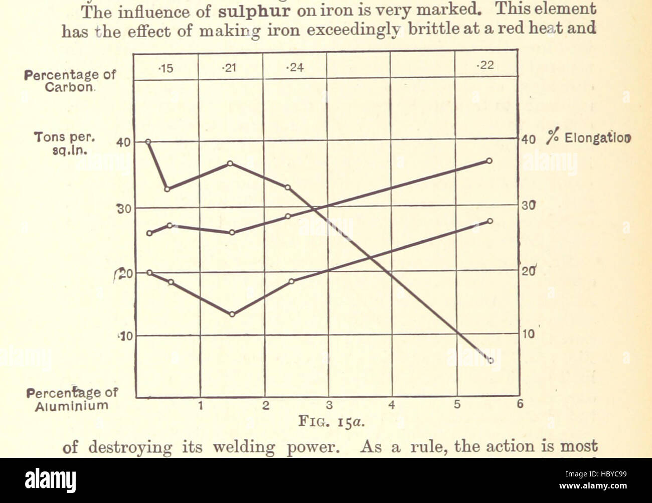 Page 58 presents metallurgy, including study of metals, ore types ...