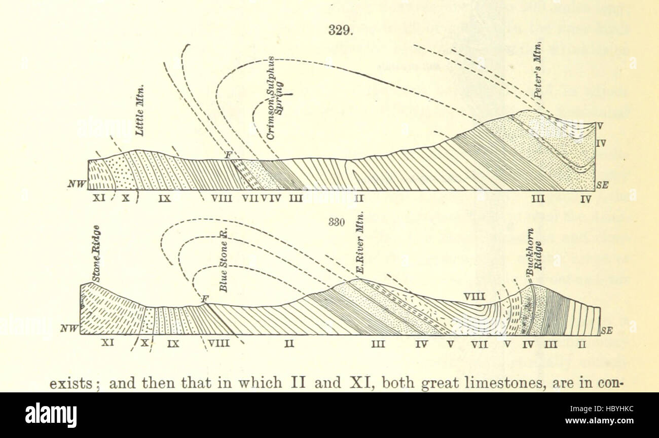 This image from the 'Manual of Geology' illustrates key principles of ...