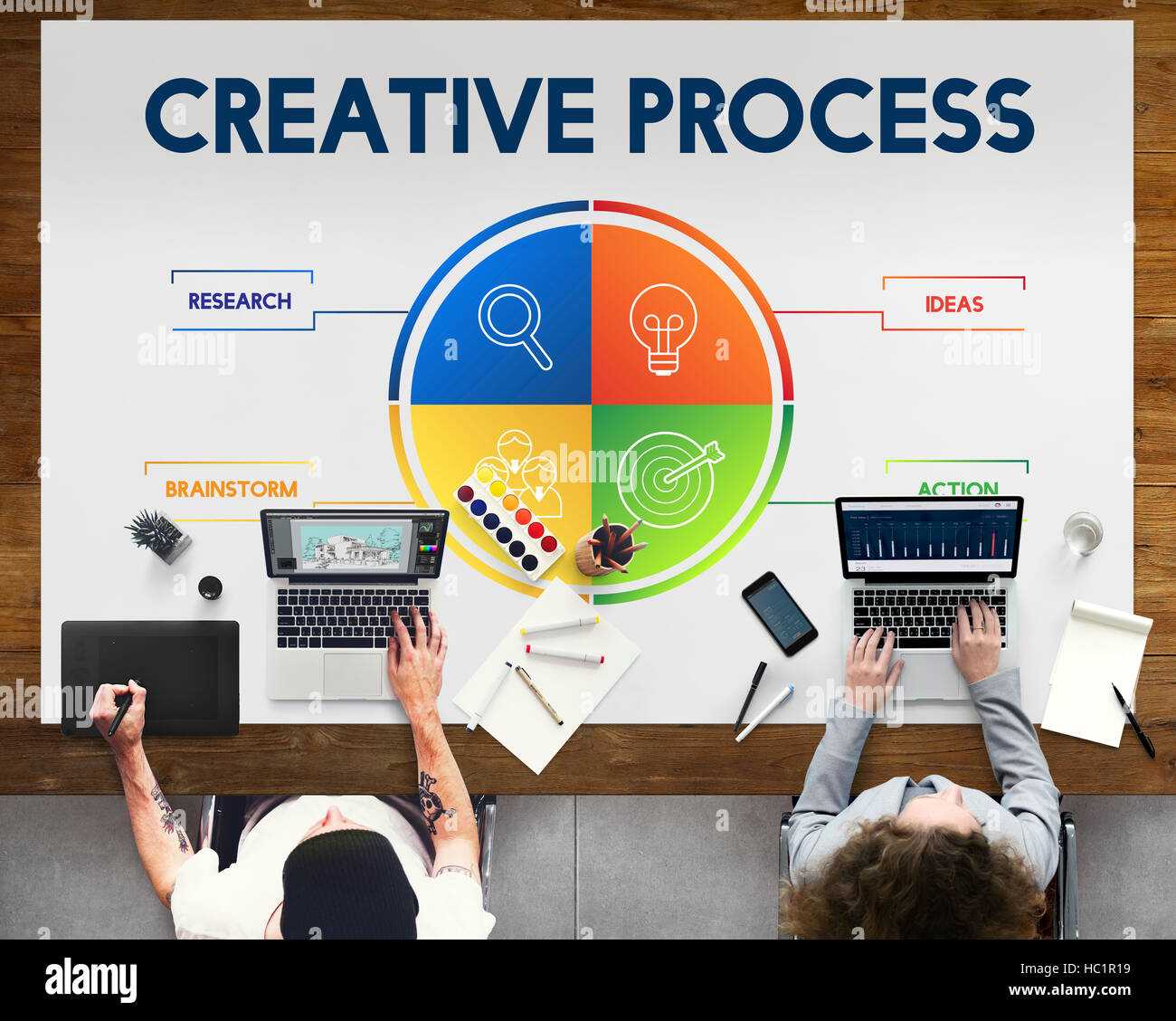 Creative Process Business Plan Strategy Concept Stock Photo - Alamy