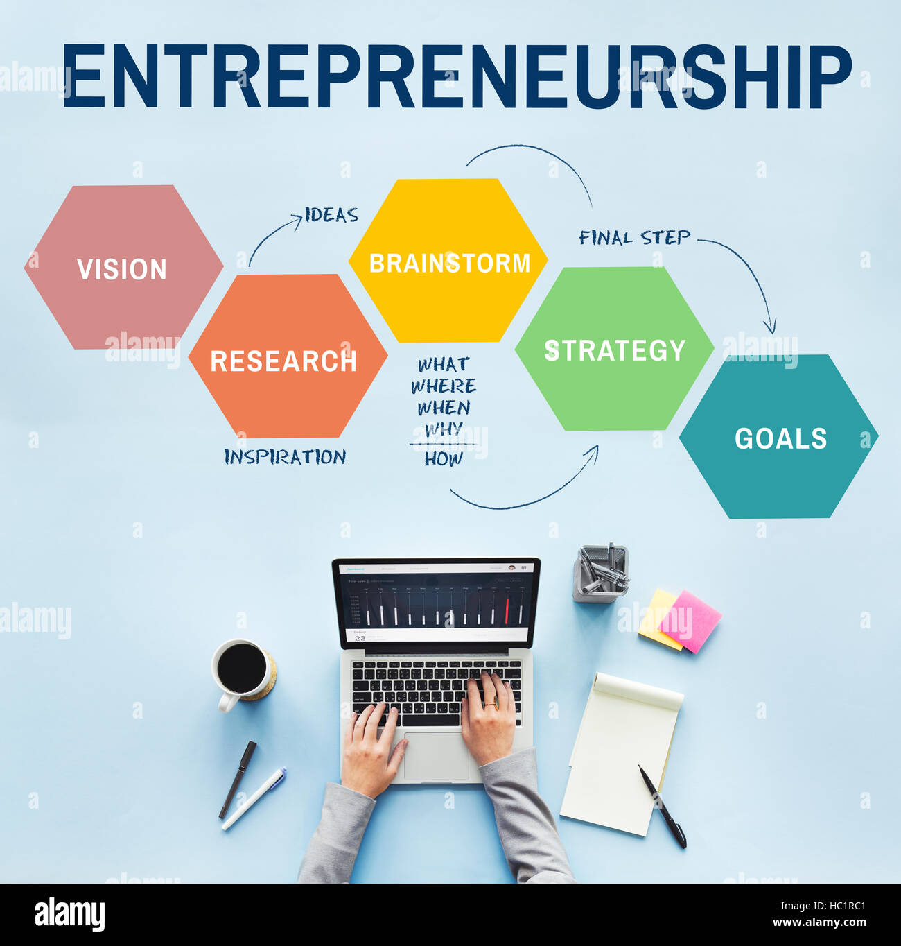 Entrepreneurship Strategey Business Plan Brainstorming Graphic Concept ...