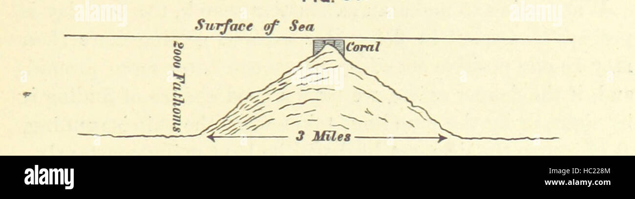 This page presents hydrographical surveying techniques, including ...