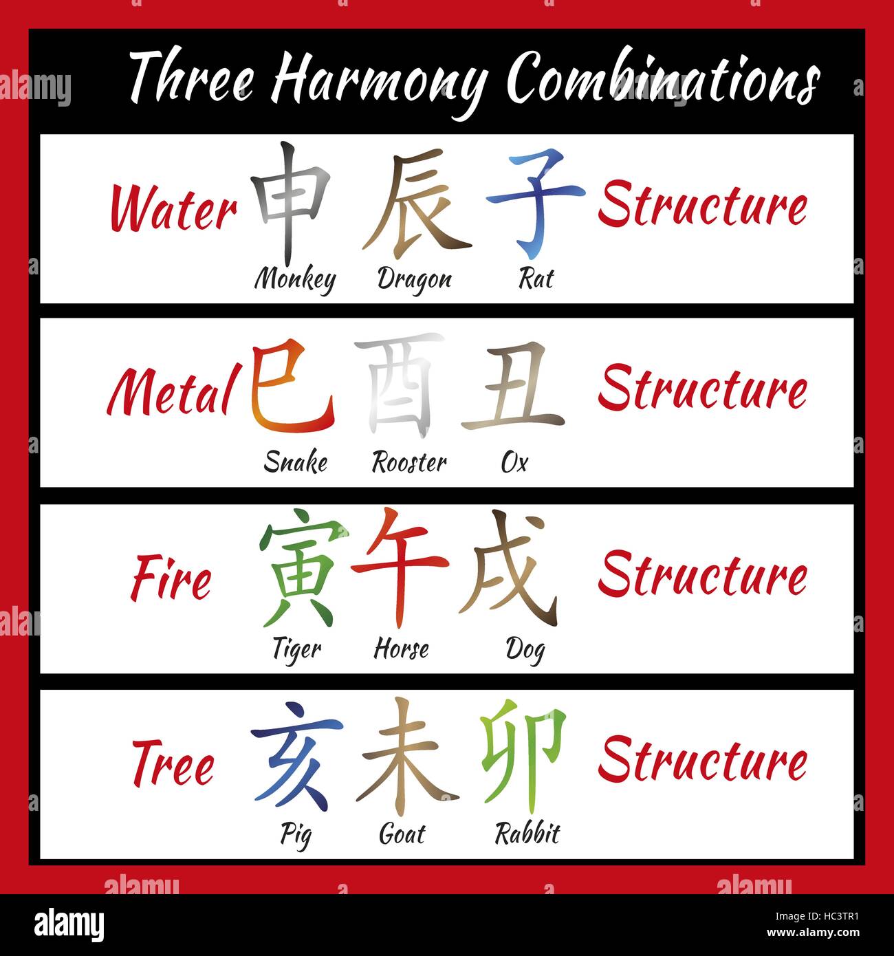 Chinese feng shui horoscope letters. Ba zi Combinations. Translation of ...