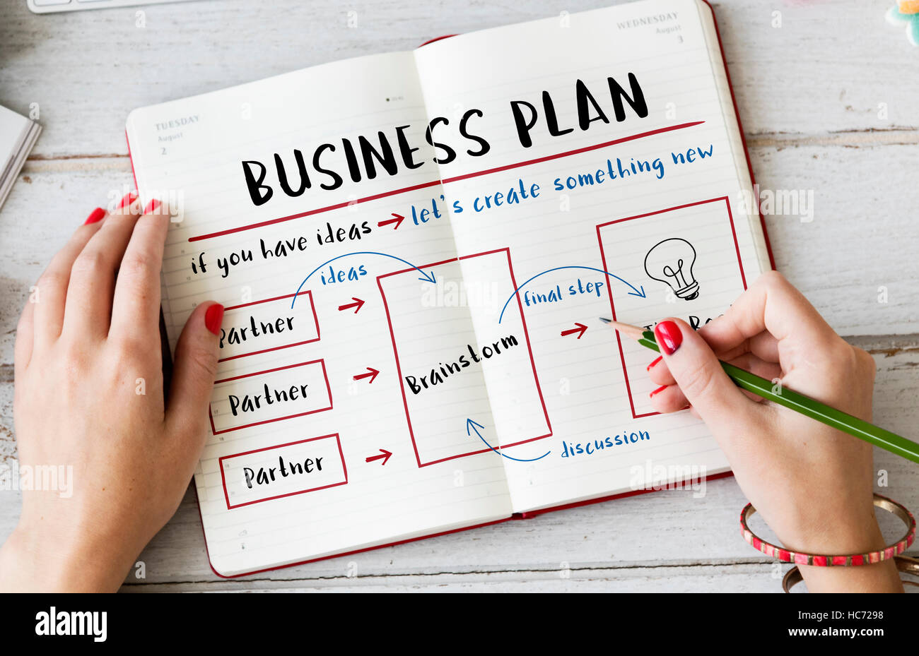 Entrepreneurship business plan strategy diagram hi-res stock ...