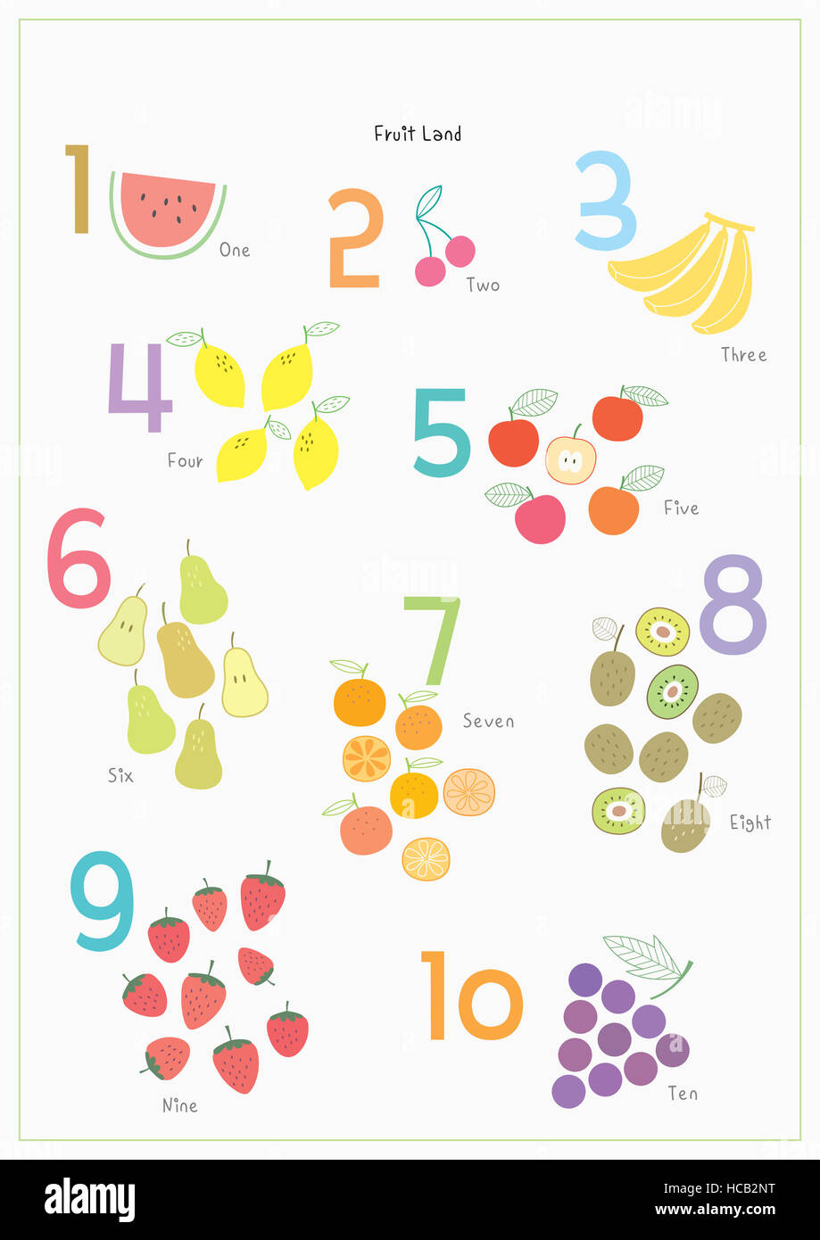 Educational poster with numbers and various fruits in illustration ...