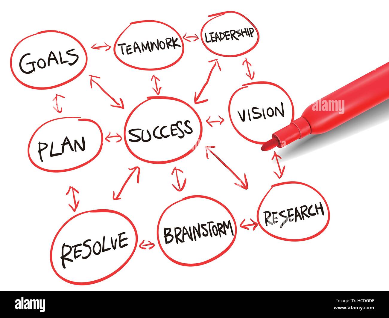 flowchart for achieving success with a red marker over white Stock ...