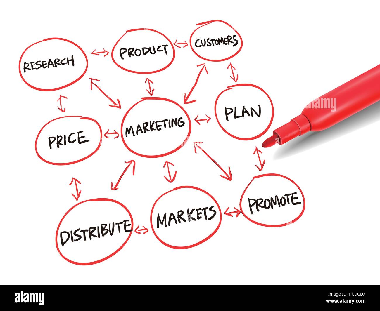 Marketing flowchart hi-res stock photography and images - Alamy