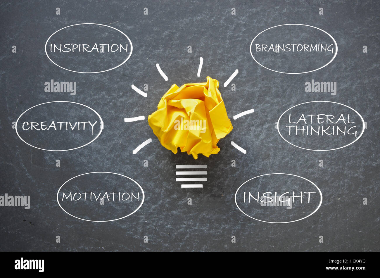 Creative mind map Stock Photo - Alamy