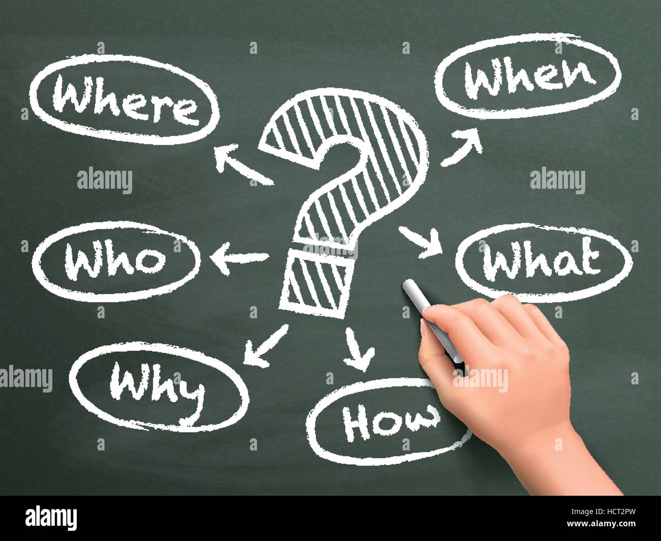 question mark drawn by hand over chalkboard Stock Vector Image & Art ...