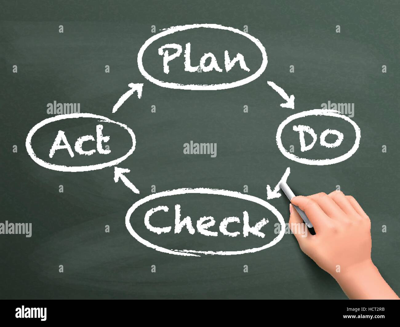 Plan do study act Stock Vector Images - Alamy