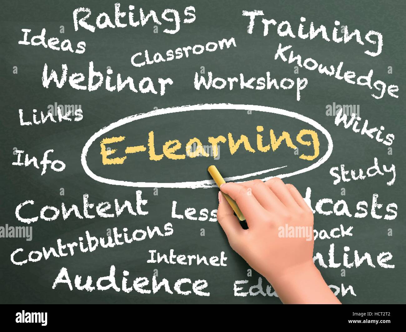 E learning word hi-res stock photography and images - Alamy
