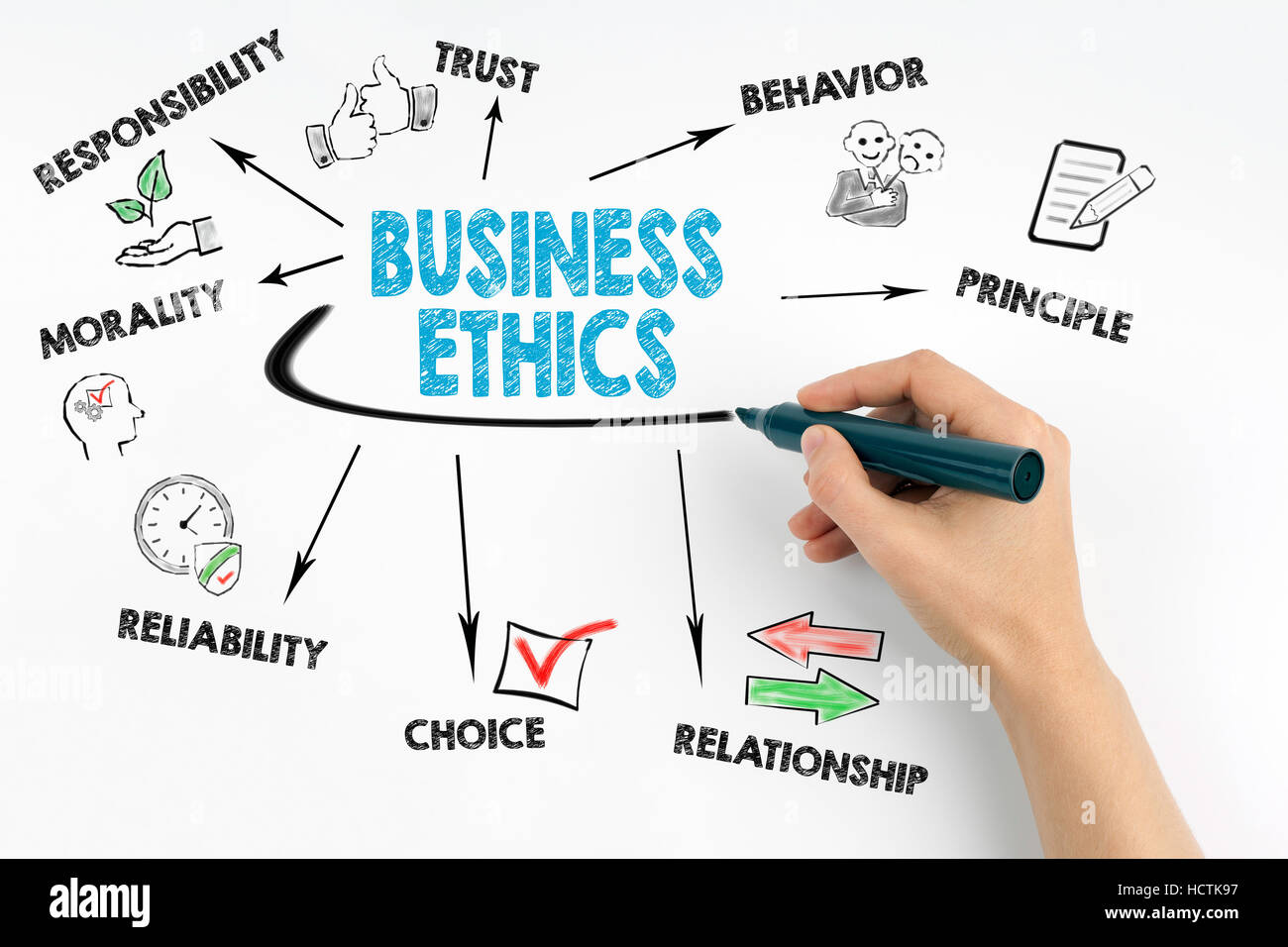 Hand writing sign ethical hi-res stock photography and images - Alamy