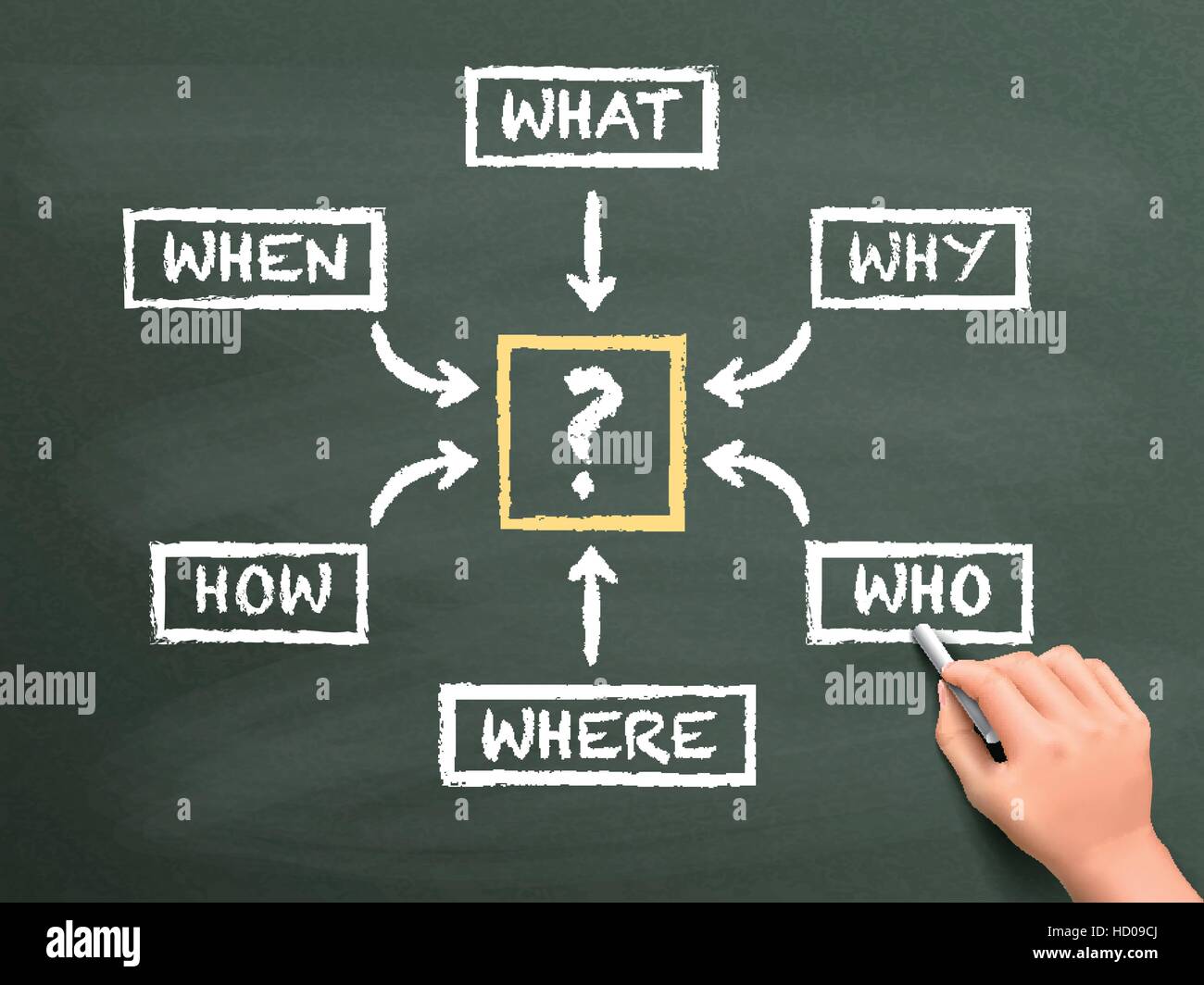 questions flow chart drawn by hand isolated on blackboard Stock Vector ...
