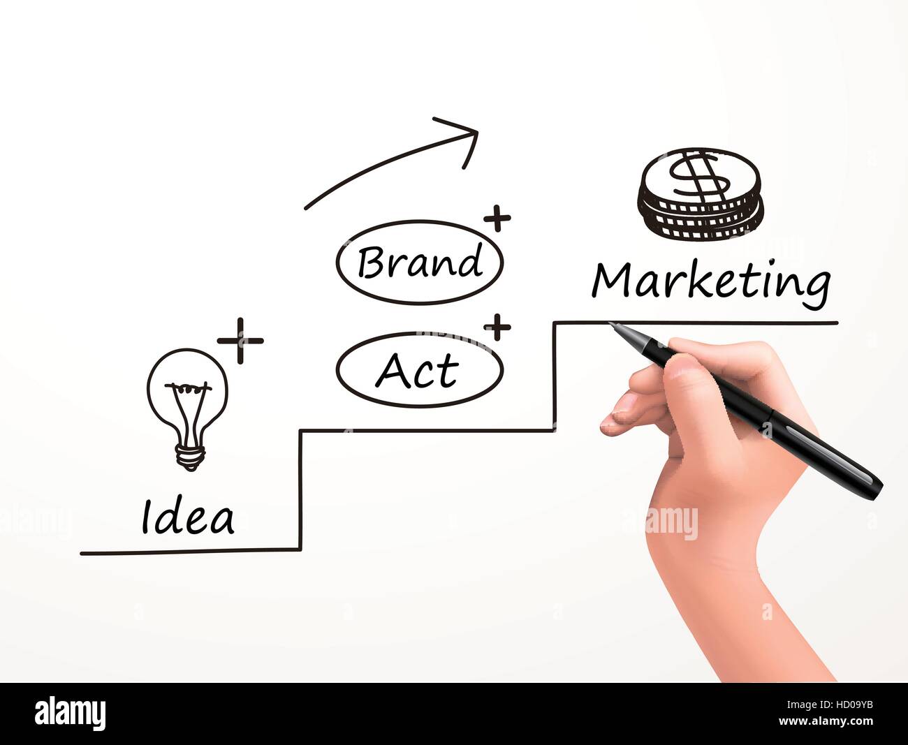marketing concept drawn by human hand over white background Stock ...