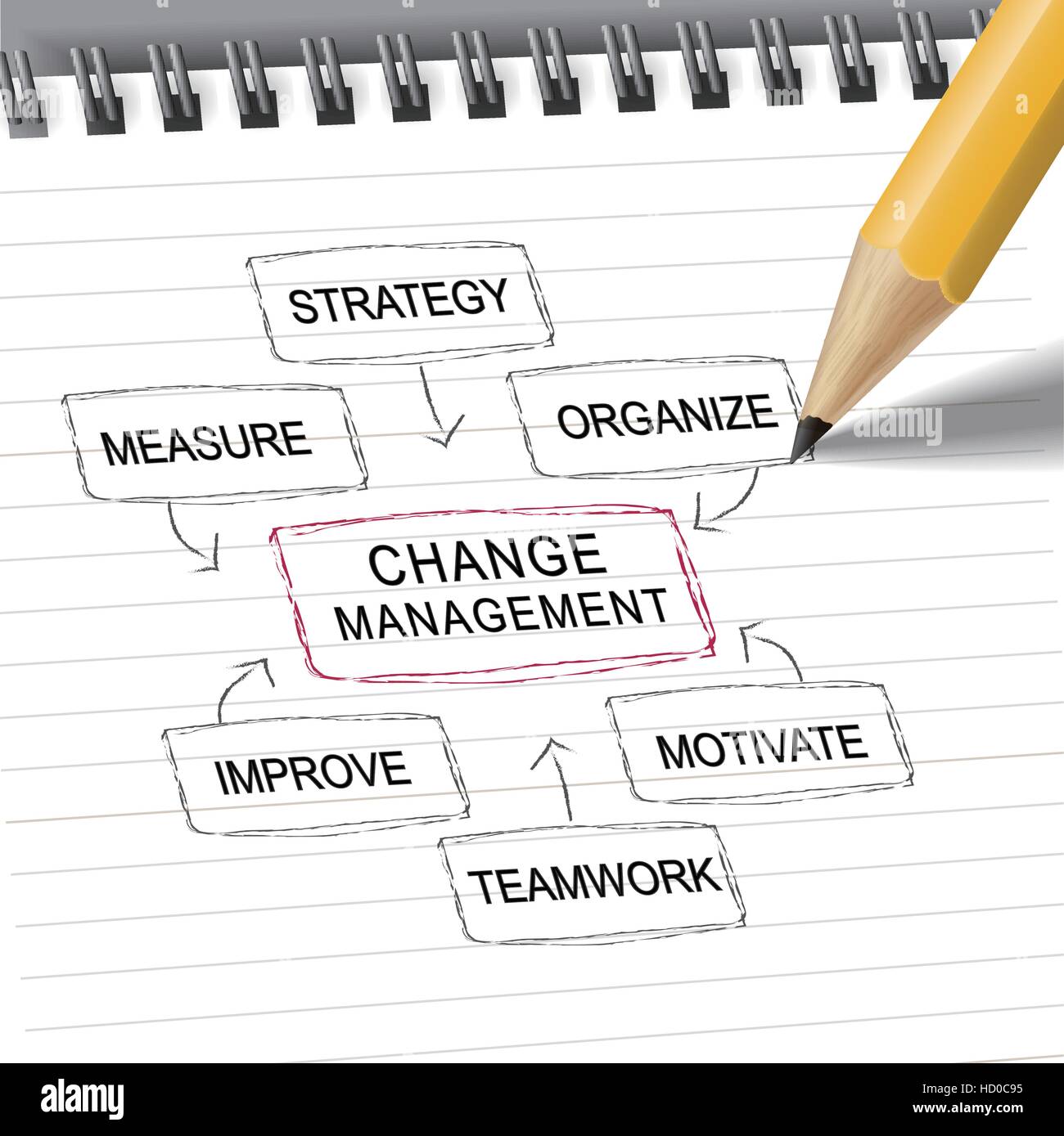 Strategic management process Stock Vector Images - Alamy