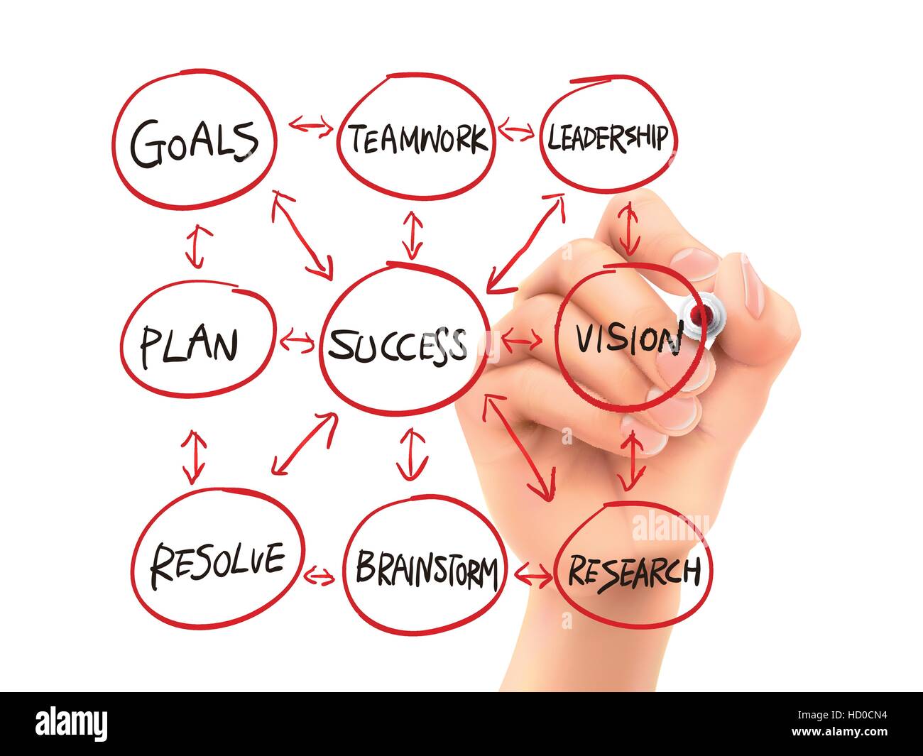 success flow chart drawn by hand on a transparent board Stock Vector ...