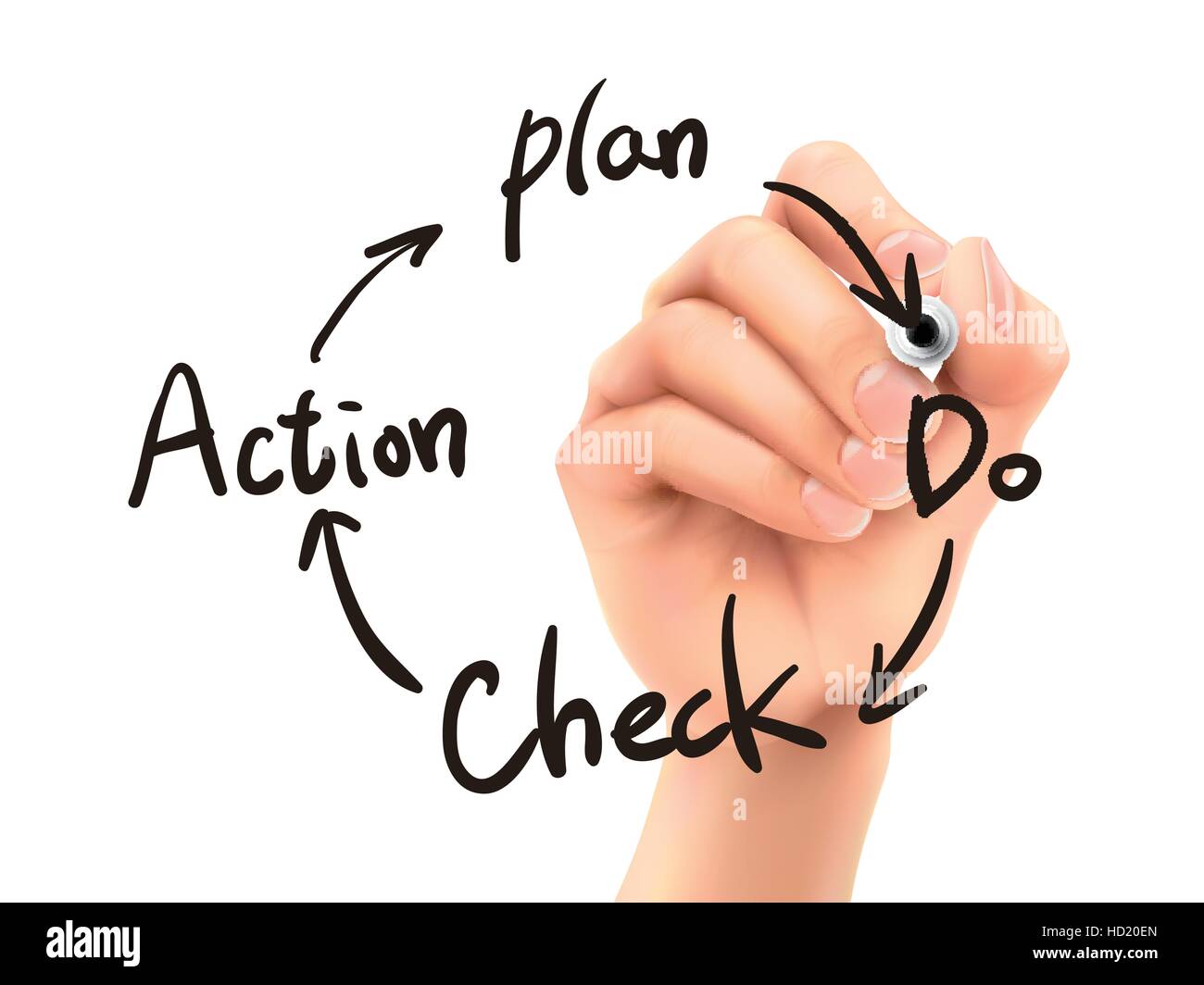 business process PDCA written by 3d hand over white background Stock ...