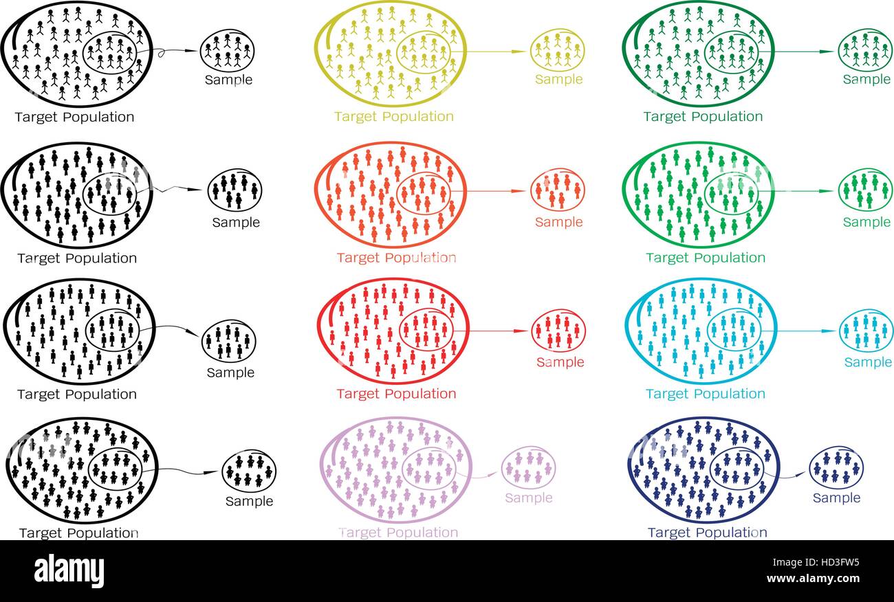 Business and Marketing or Social Research Process, The Sampling Methods ...