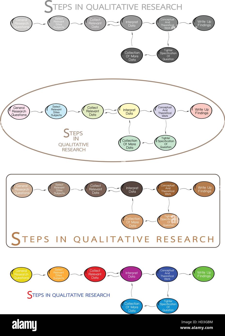 Qualitative Method Stock Vector Images - Alamy