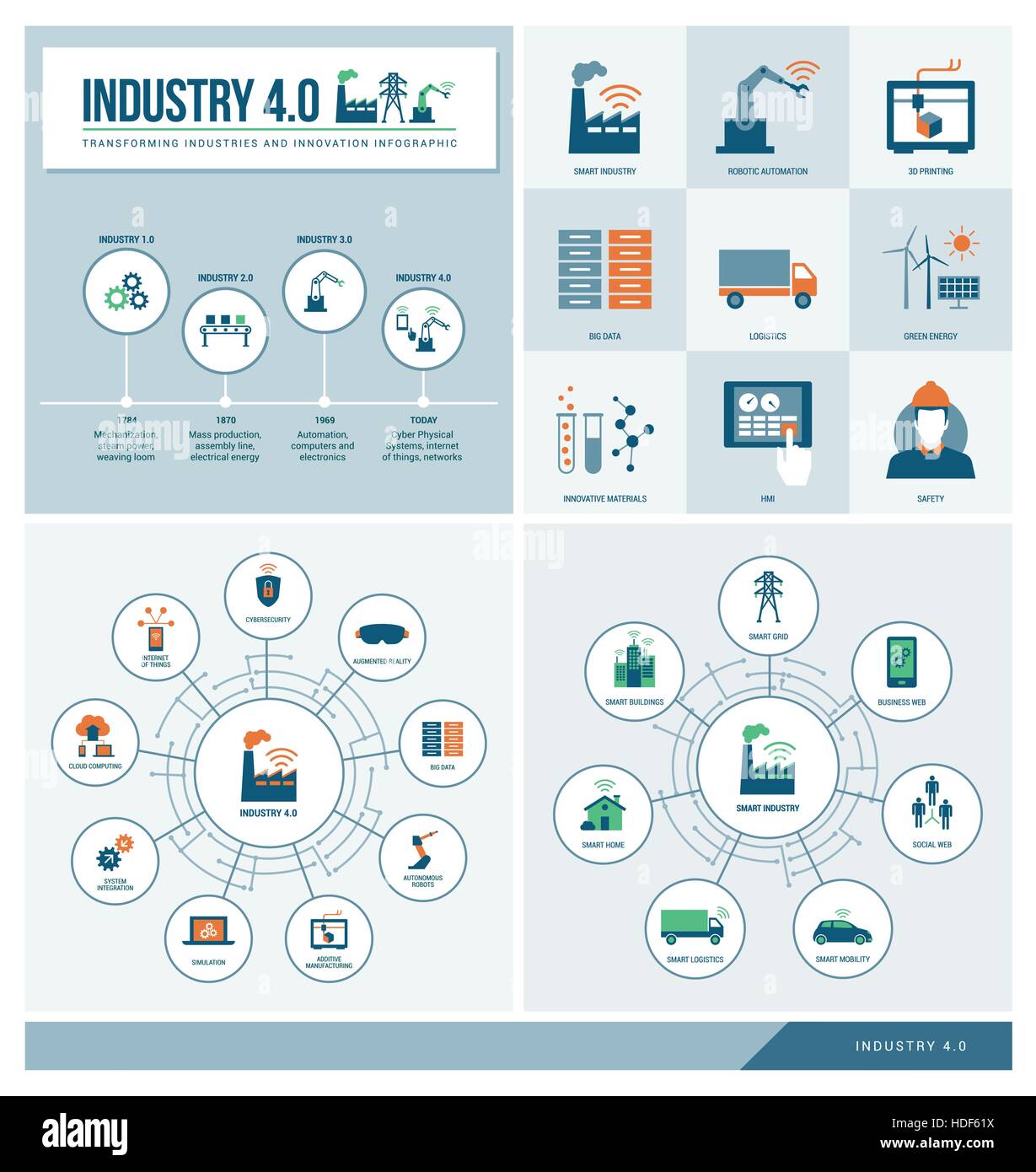 Industry 4.0 and smart productions infographics set: industrial revolution, productivity ...