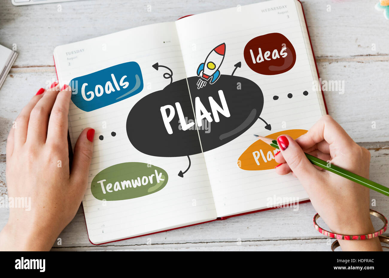 Goals Ideas Strategy Diagram Concept Stock Photo - Alamy