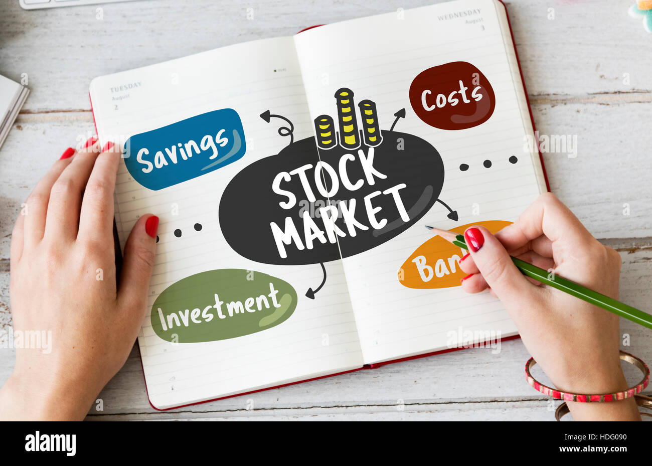 Stock Market Trading Word Diagram Concept Stock Photo - Alamy