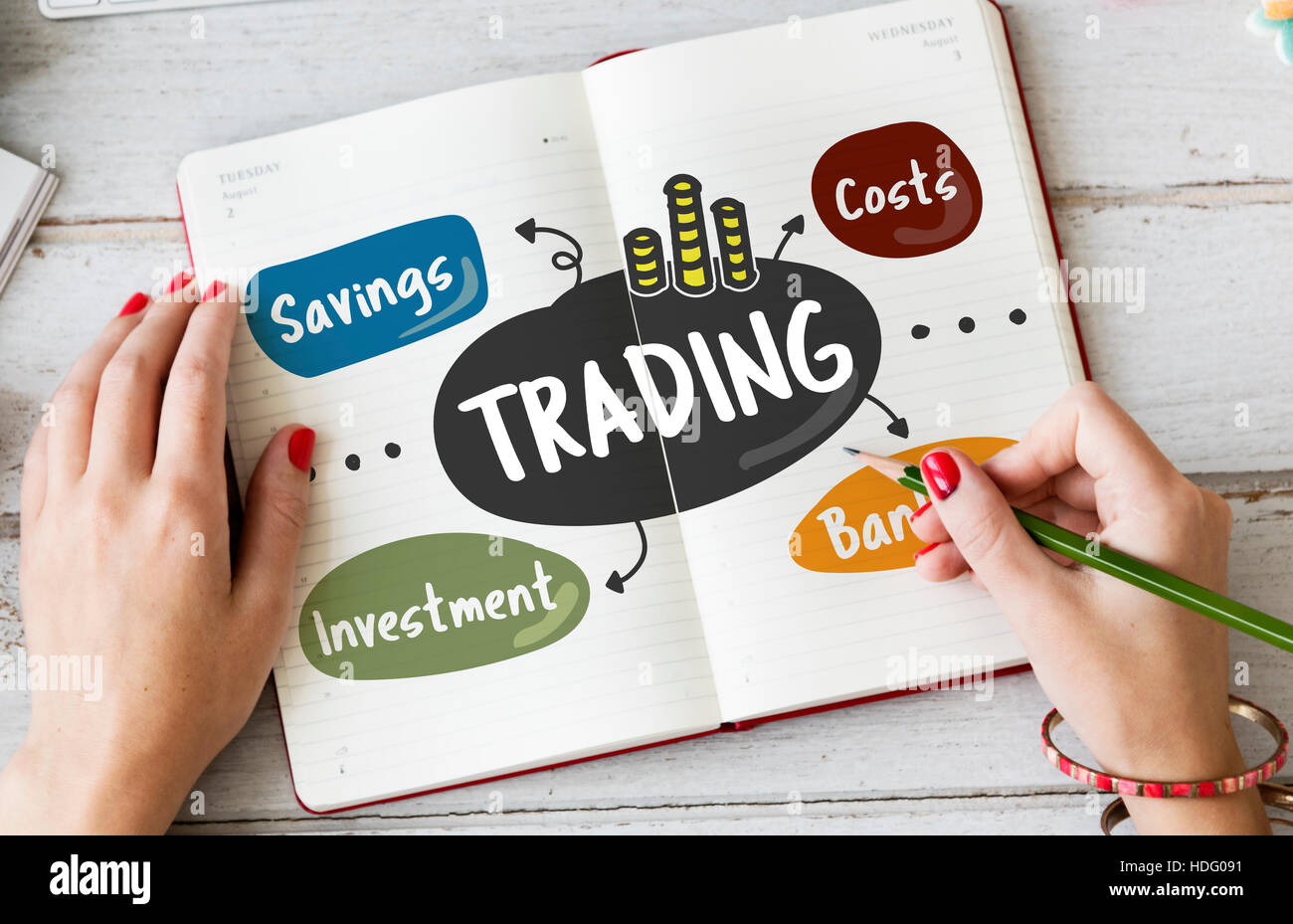 Stock Market Trading Word Diagram Concept Stock Photo - Alamy