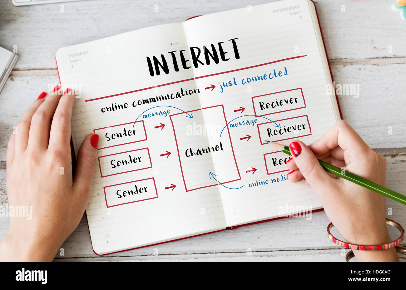 Internet Connection Onlline Communication Message Concept Stock Photo ...