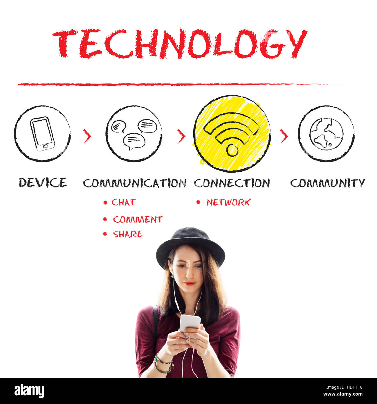 Internet Multimedia Technology Networking Concept Stock Photo - Alamy