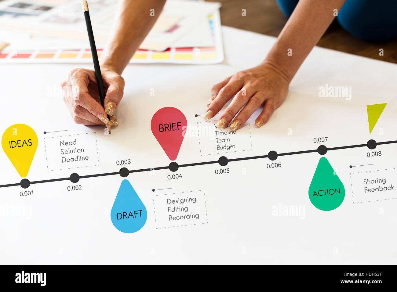Action Ideas Design Diagram Concept Stock Photo - Alamy