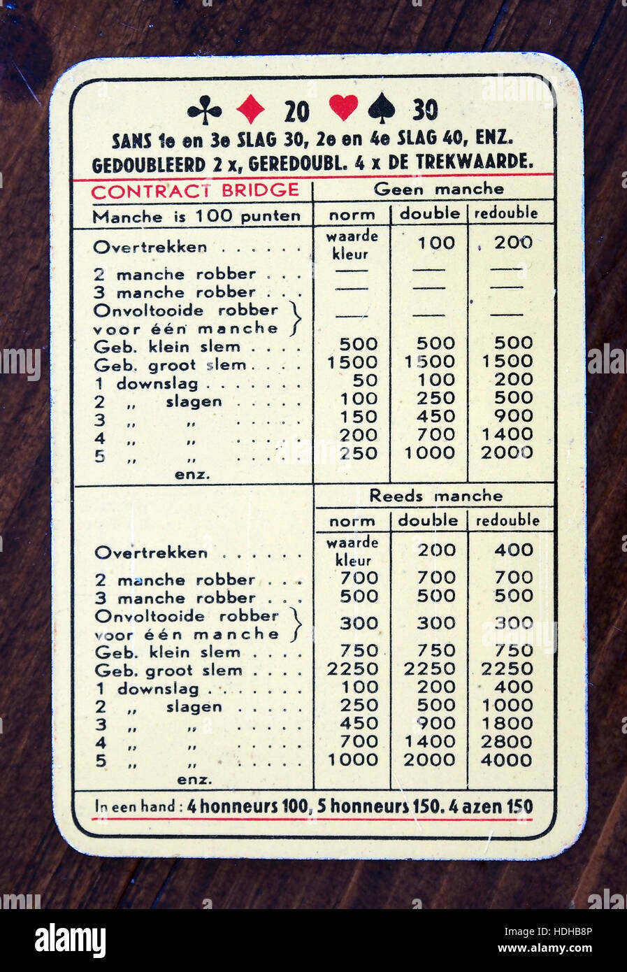 Puntenkaart hi-res stock photography and images - Alamy