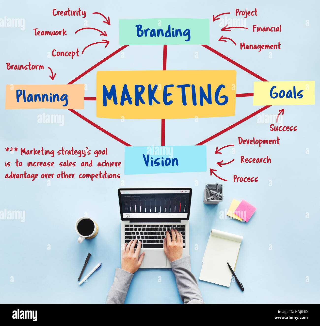 Marketing Branding Planning Vision Goals Concept Stock Photo - Alamy