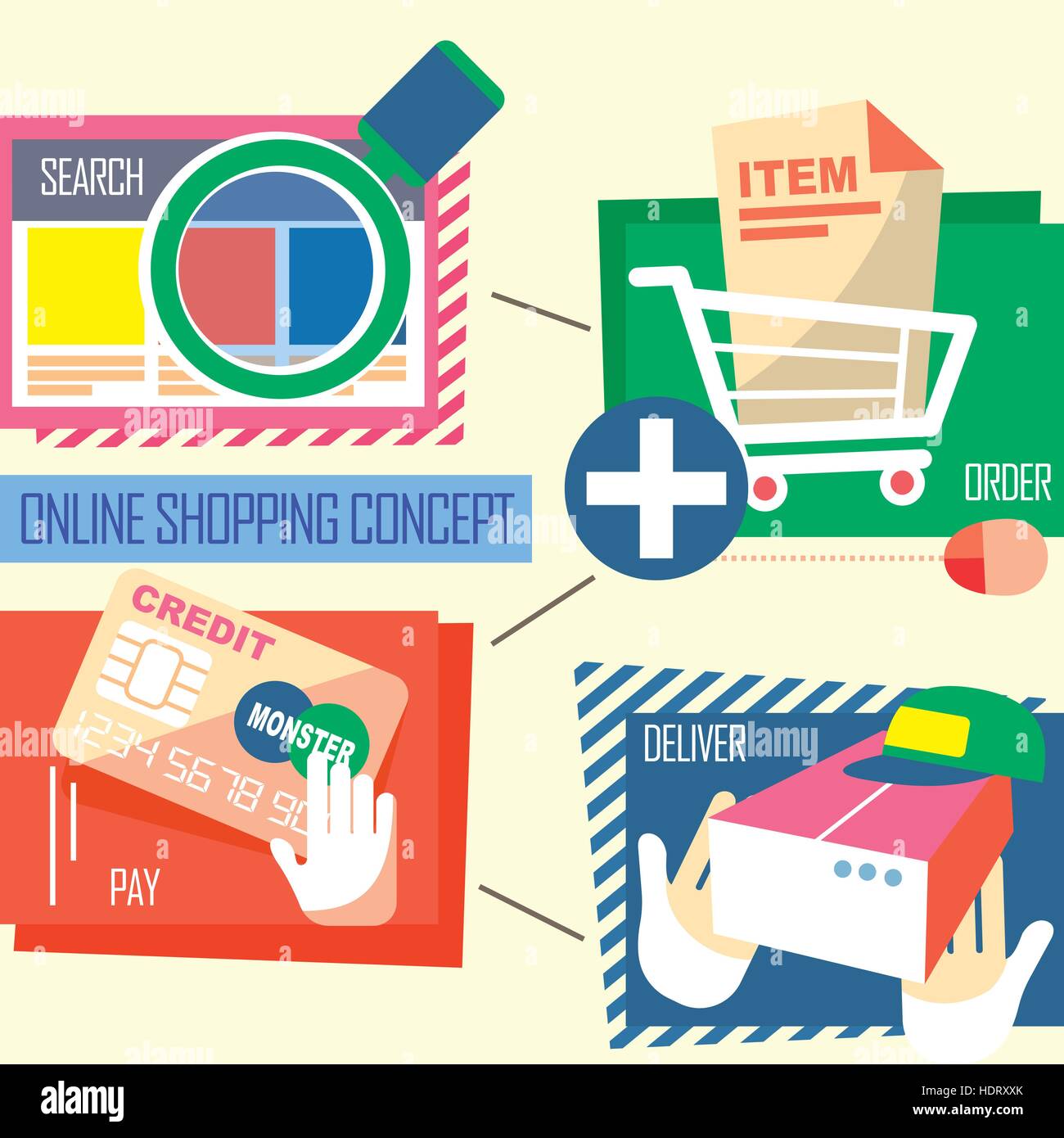 flat design of online shopping process with search, order, pay and ...