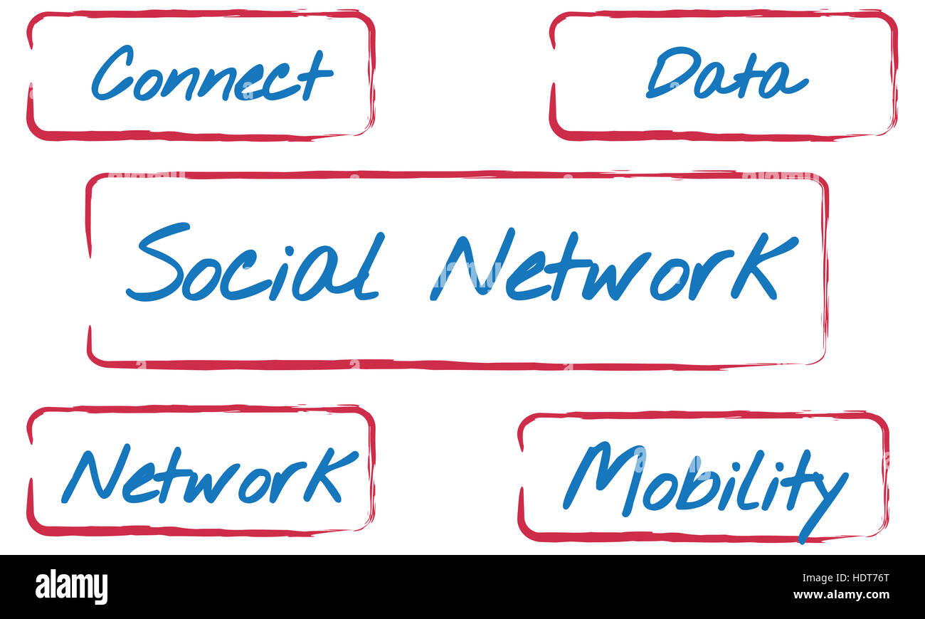 Social Network Box Word Diagram Concept Stock Photo - Alamy
