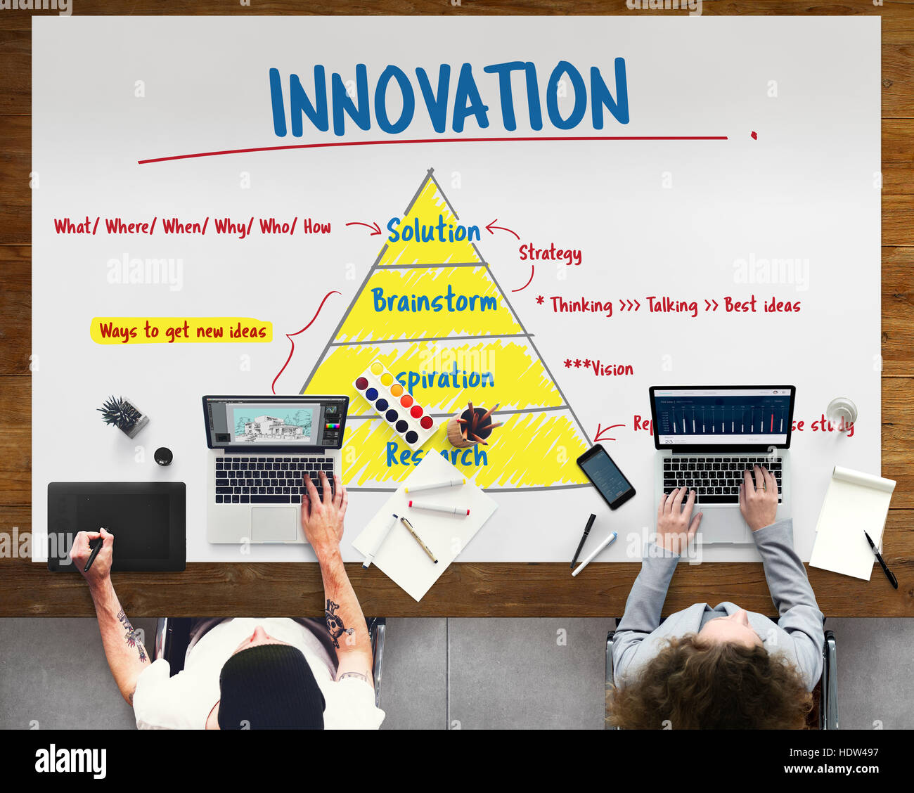 Creativity Innovation Plan Strategy Concept Stock Photo - Alamy