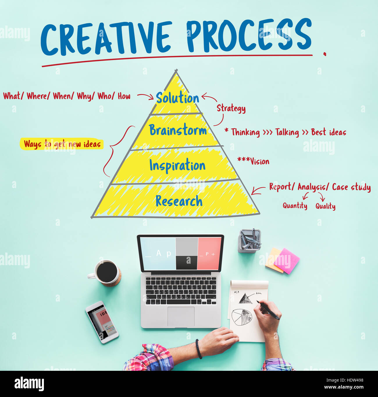 Creativity Innovation Plan Strategy Concept Stock Photo - Alamy