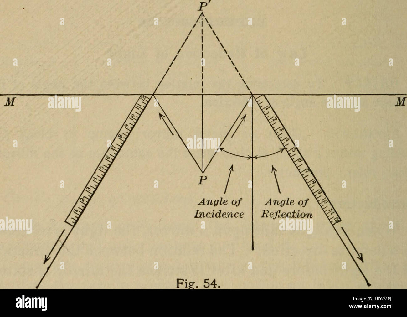 First principles of physics hi-res stock photography and images - Alamy