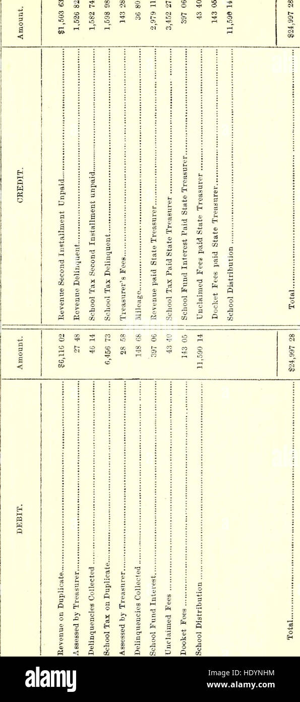 *Documentary Journal of Indiana 1874* (1875) contains official reports ...