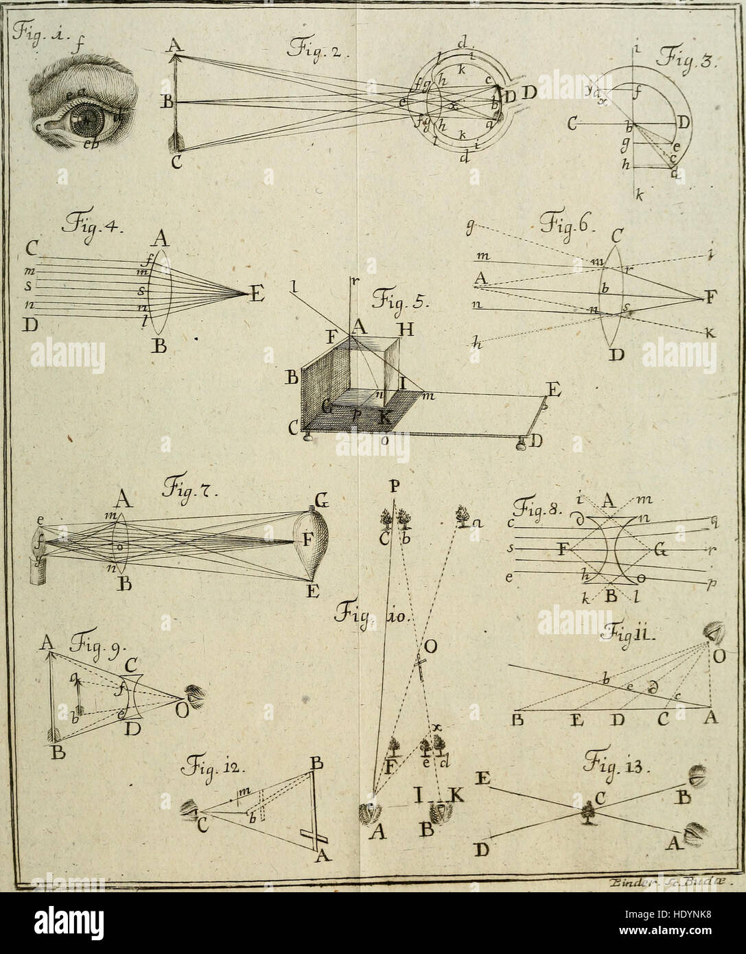 This 17th-century philosophical text explores sensory perception ...