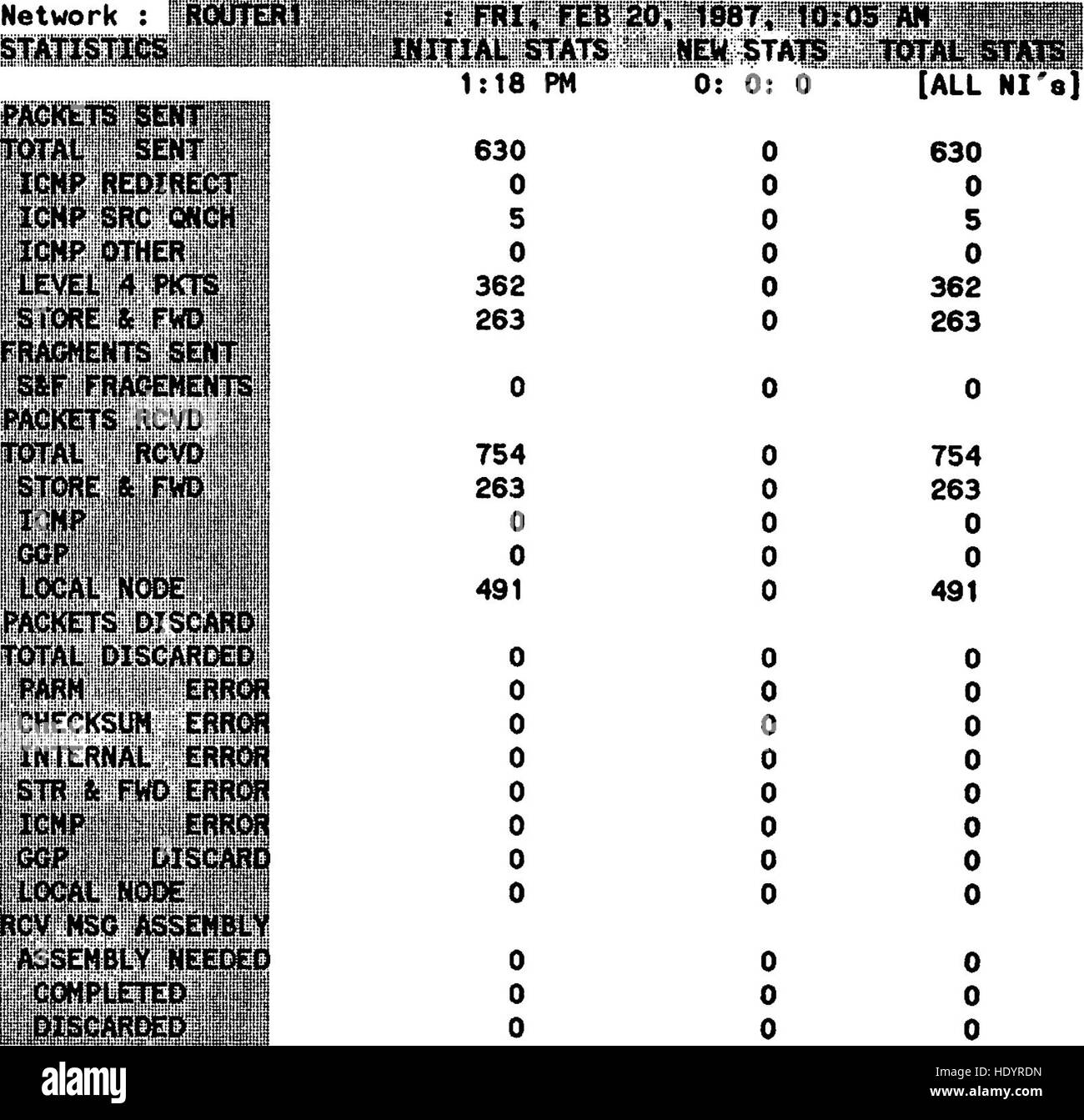 Manual operations Black and White Stock Photos & Images - Alamy