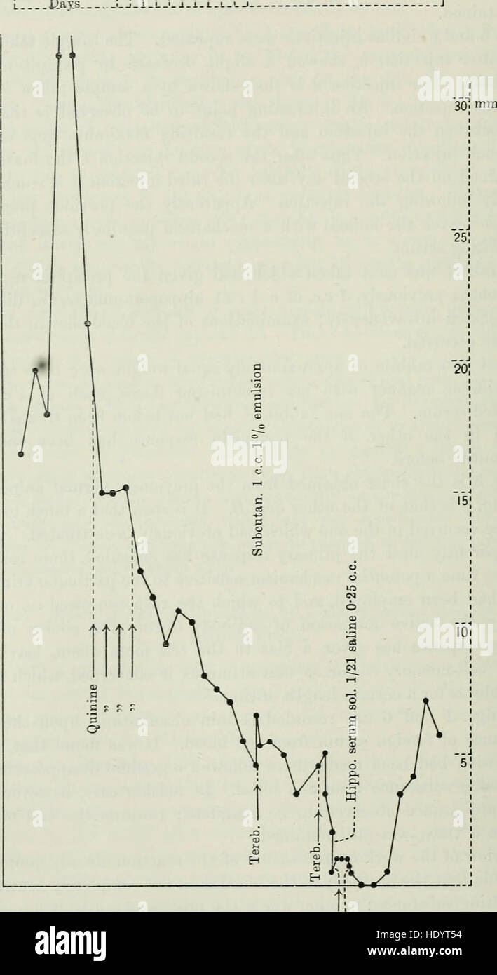 *The Journal of Hygiene* (1901) focuses on public health and hygiene ...
