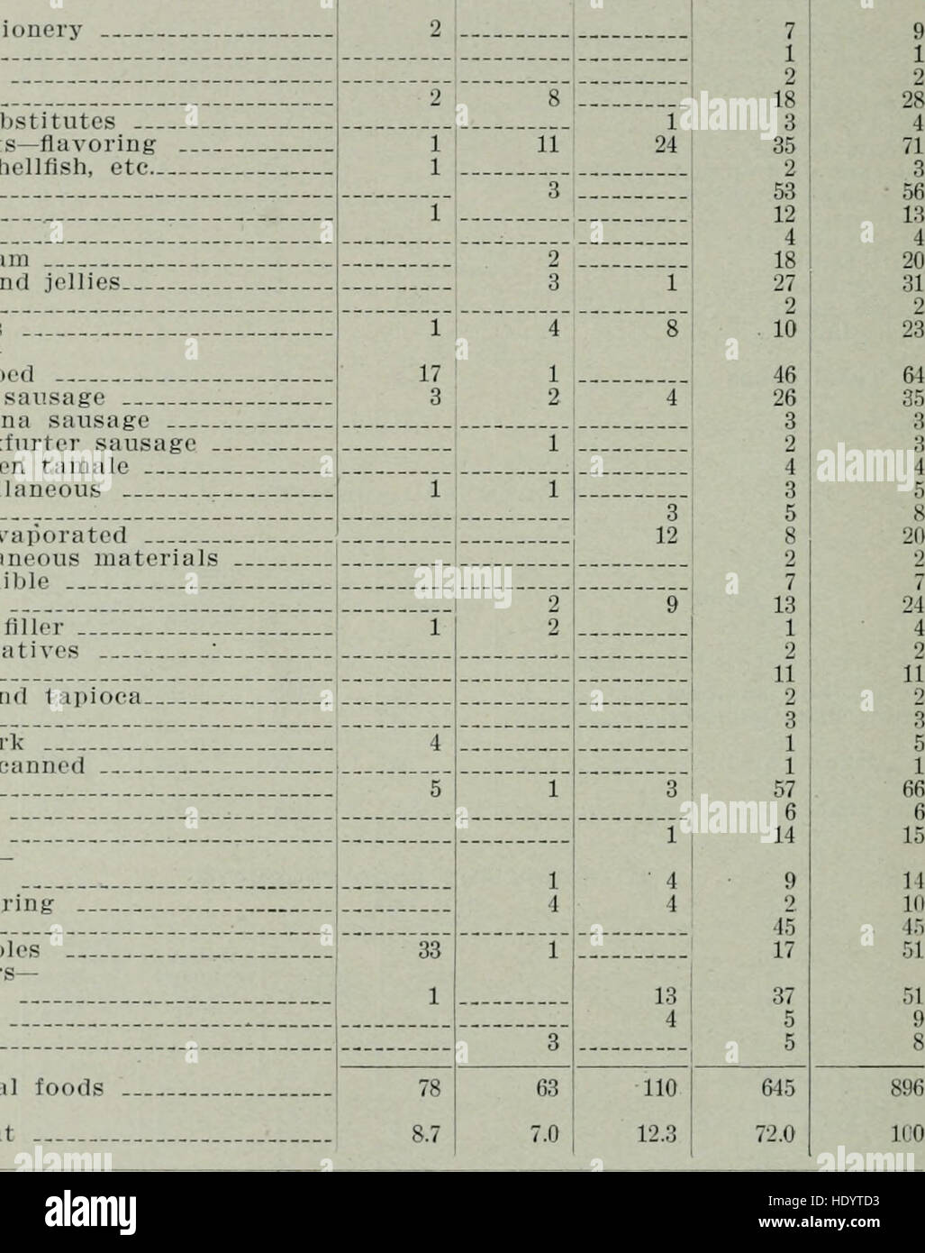 This 1915 appendix includes official records and proceedings from the ...