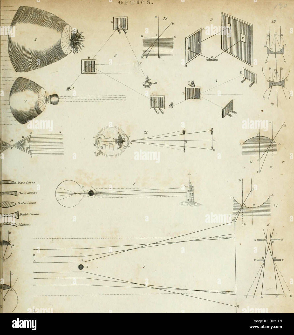 This 1800 encyclopaedia provides a comprehensive reference on various ...