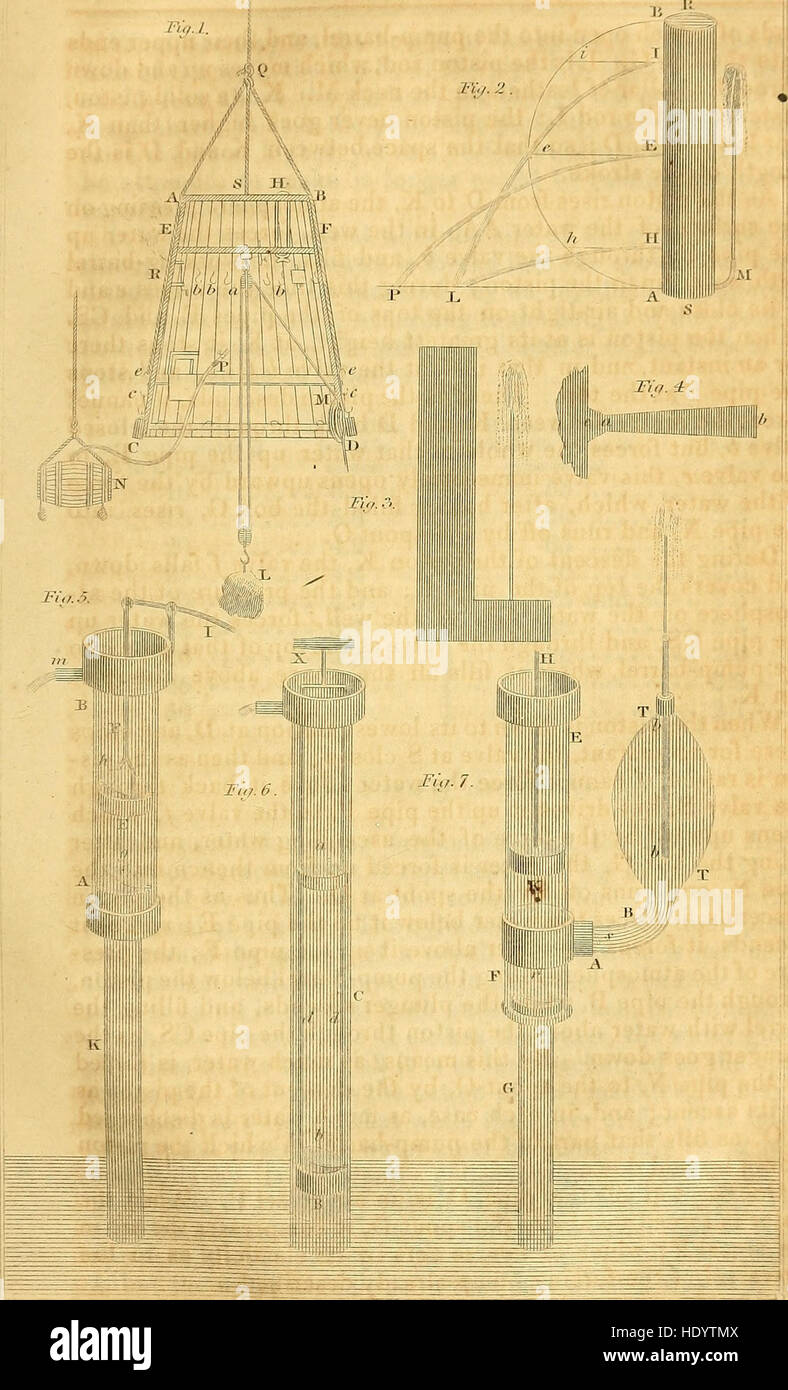 This 1859 dictionary compiles nearly 3,000 entries on various topics in ...